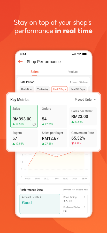Introduction to the new Shopee Seller Centre App | Shopee MY Seller Education Hub