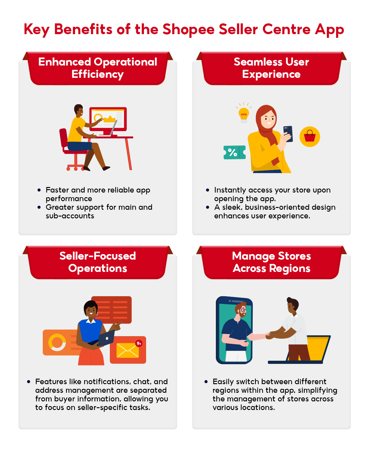 Introduction to the new Shopee Seller Centre App | Shopee MY Seller Education Hub