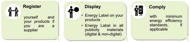 Mandatory Compliance with Revised Minimum Energy Performance Standards ...