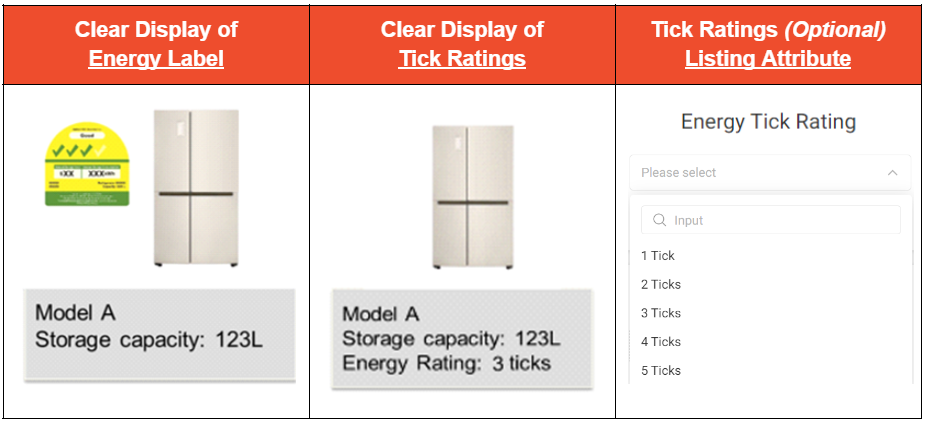 Seller Education Hub