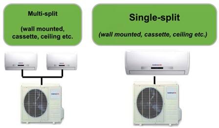 Mandatory Compliance with Revised Minimum Energy Performance Standards ...