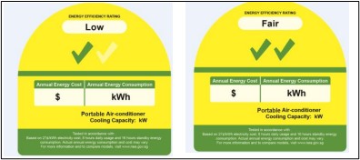 Mandatory Compliance with Revised Minimum Energy Performance Standards ...