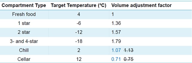 Mandatory Compliance with Revised Minimum Energy Performance Standards ...