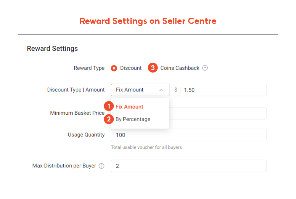 Vouchers | Shopee SG Seller Education Hub