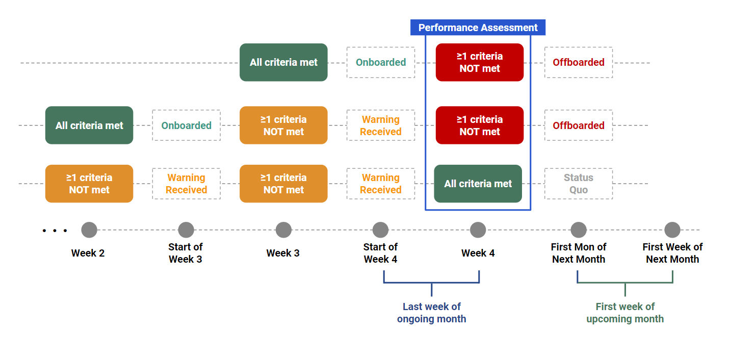 Shopee Mall’s Policy | SG Seller Education [Shopee]