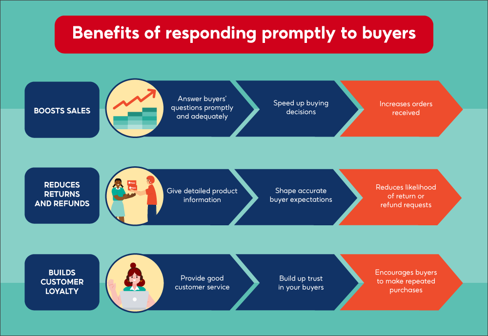 How to improve Chat Response Rate | SG Seller Education [Shopee]