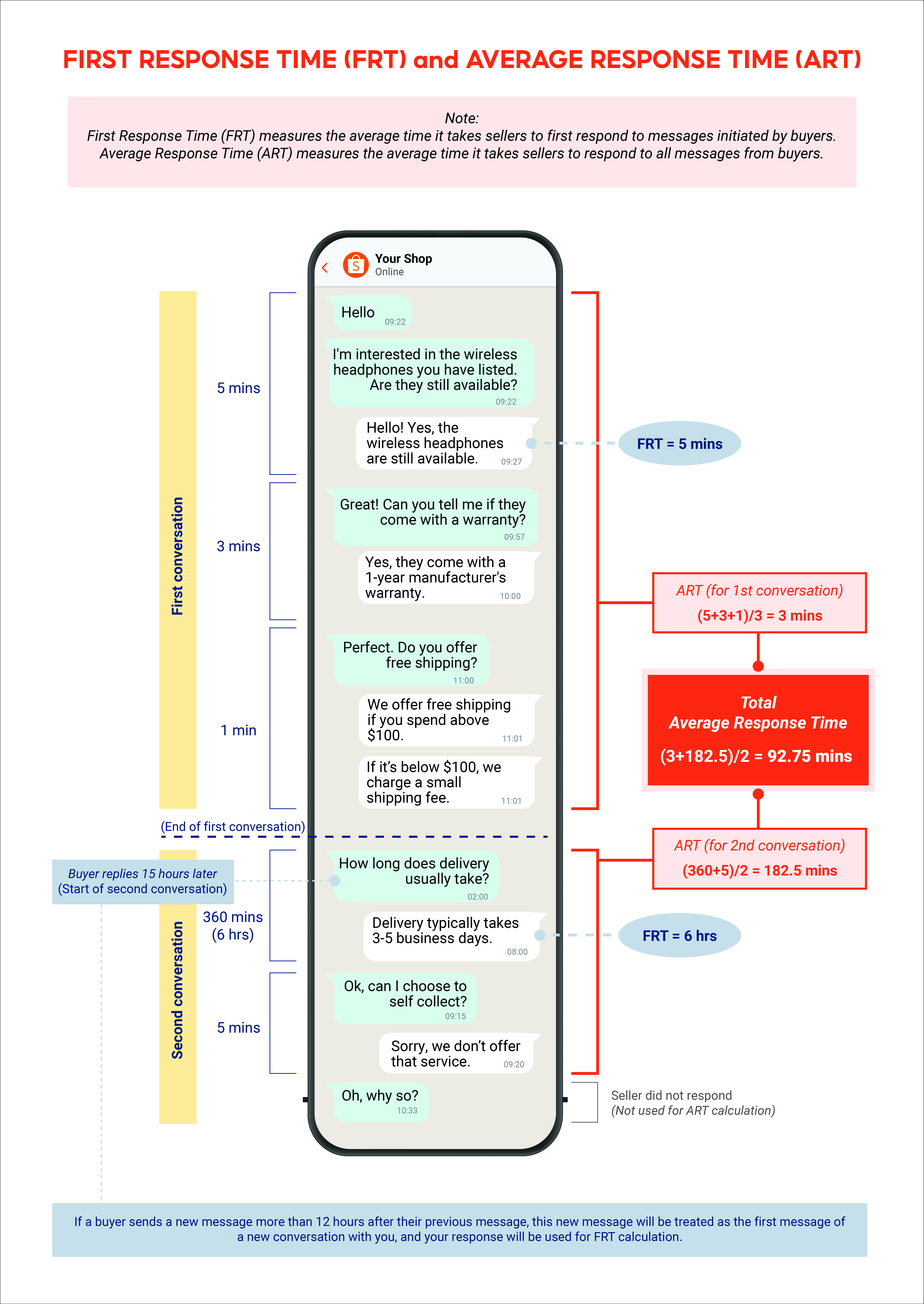 Understanding Chat Response | SG Seller Education [Shopee]
