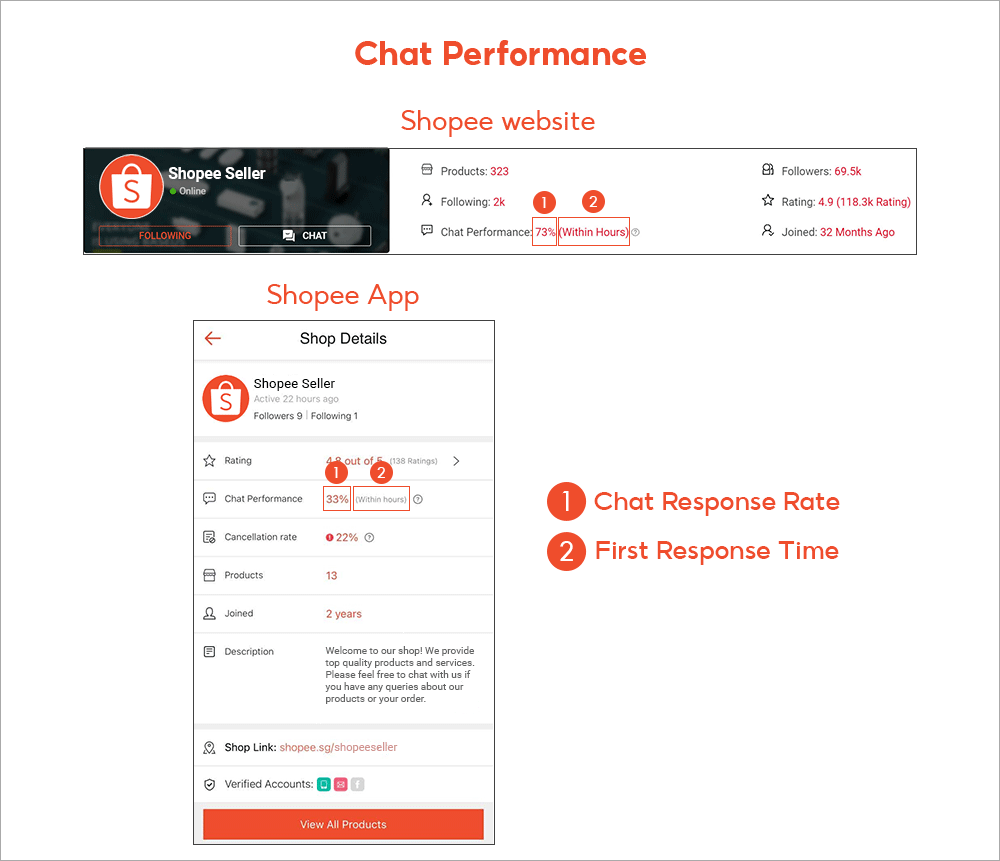 Monitoring Chat Performance | SG Seller Education [Shopee]